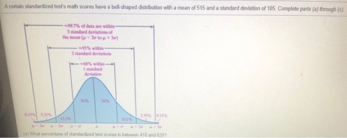 Solved A certain standardized test's math scores have a | Chegg.com