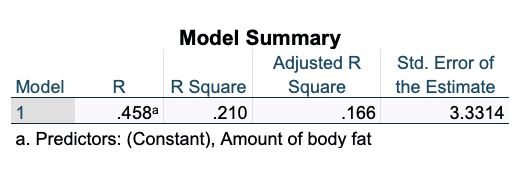 Solved How would the R-squared value in this chart be | Chegg.com