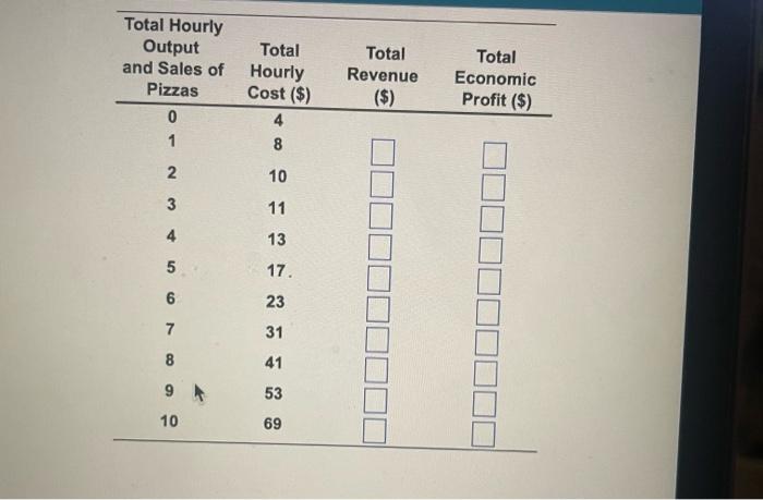 Solved The table at right represents the hourly output and | Chegg.com