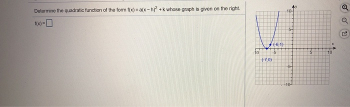 Solved Determine the quadratic function of the form f(x) = | Chegg.com
