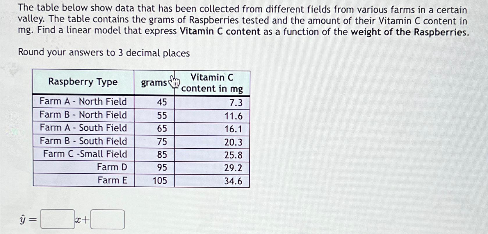 The table below show data that has been collected | Chegg.com