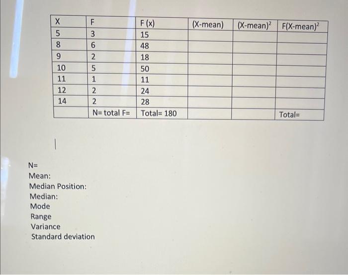 Solved Hand calculate mean, median, mode, range, variance | Chegg.com