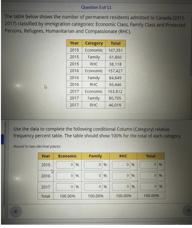 Solved Question 5 ﻿of 11The table below shows the number of | Chegg.com