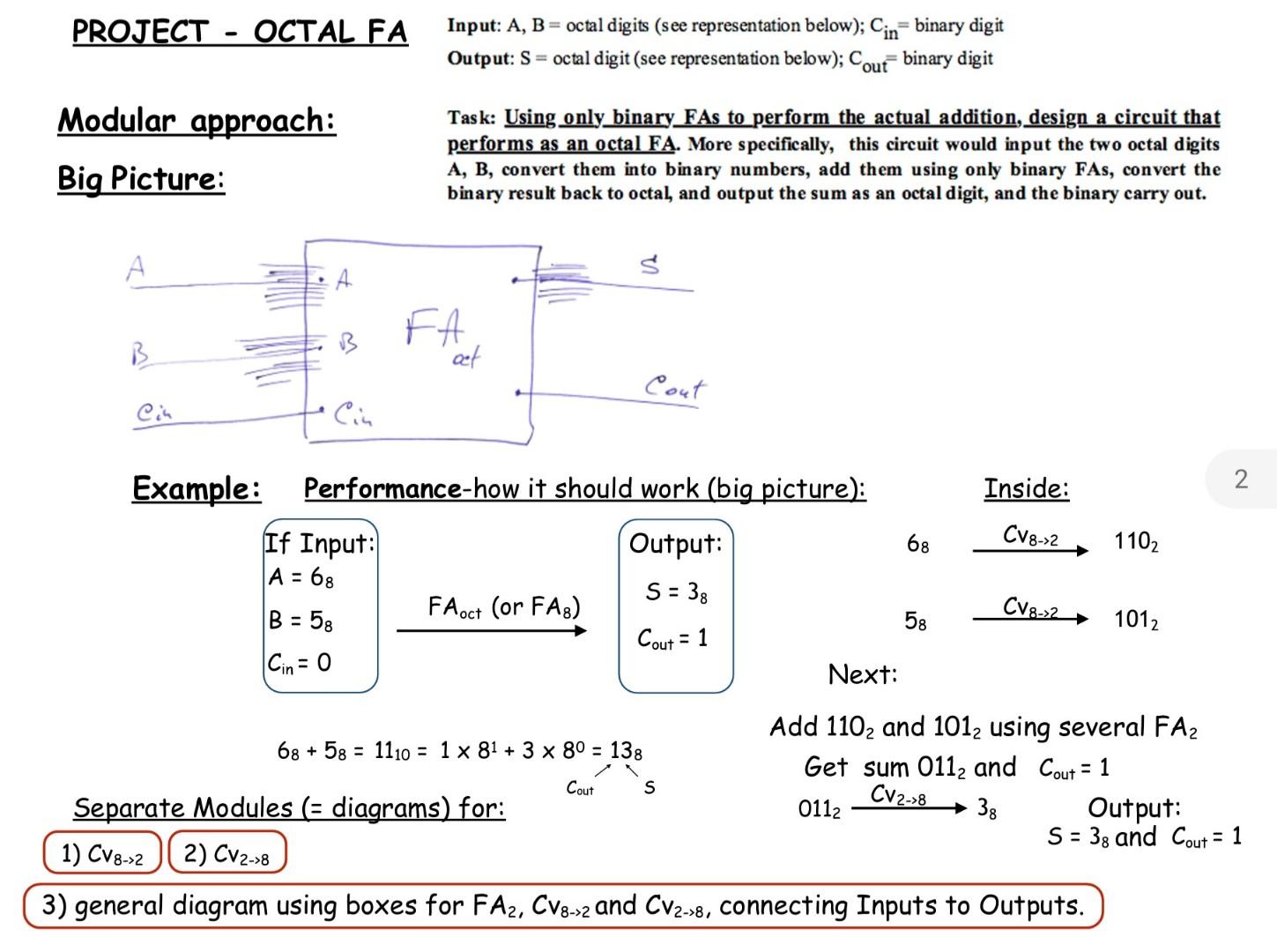 Solved PROJECT - OCTAL FA Input: A,B= octal digits (see | Chegg.com