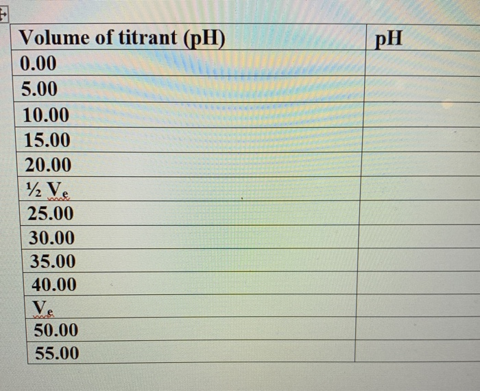 Solved Calculate the pH values in the table with the given | Chegg.com