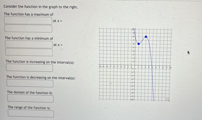 Solved Consider the function in the graph to the right. The | Chegg.com