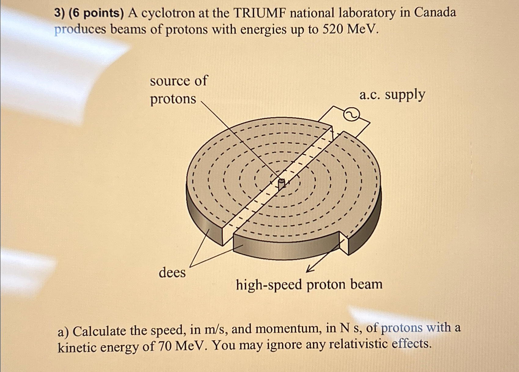 Solved (6 ﻿points) ﻿A cyclotron at the TRIUMF national | Chegg.com