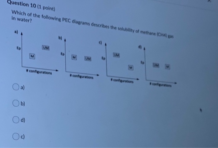 Solved Question 10 (1 point) Which of the following PEC | Chegg.com