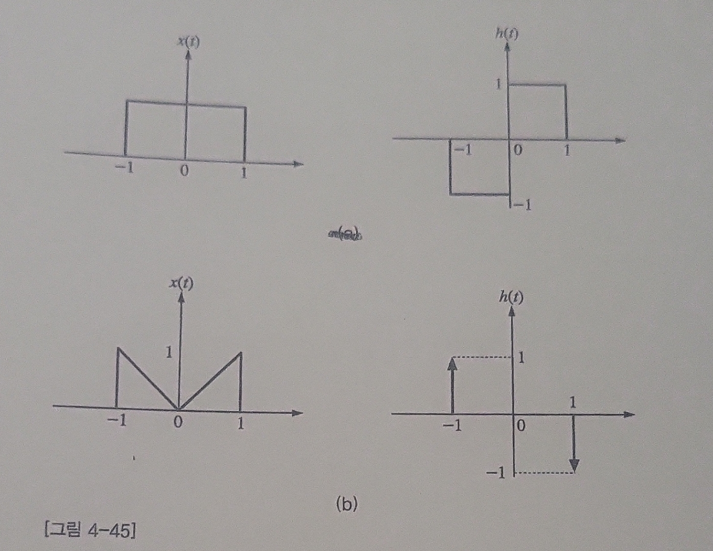 Solved Find the convolution operation as a way to draw a | Chegg.com