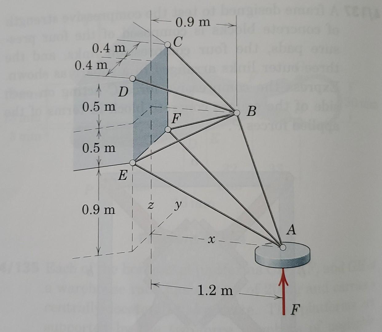 Solved Each of the landing struts for a planet exploration | Chegg.com