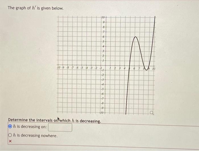 Solved The graph of h′ is given below. Determine the | Chegg.com
