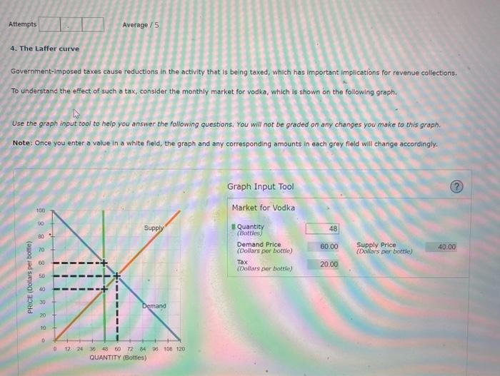 Solved 4. The Laffer curve Government-imposed taxes cause | Chegg.com