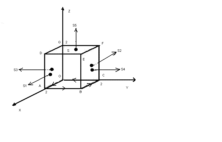 Verify Stokes theorem for where S is the surface of | Chegg.com