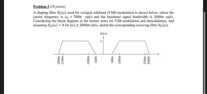 Solved Problem 3 (20 points) A shaping filter Hi(ω) used for | Chegg.com