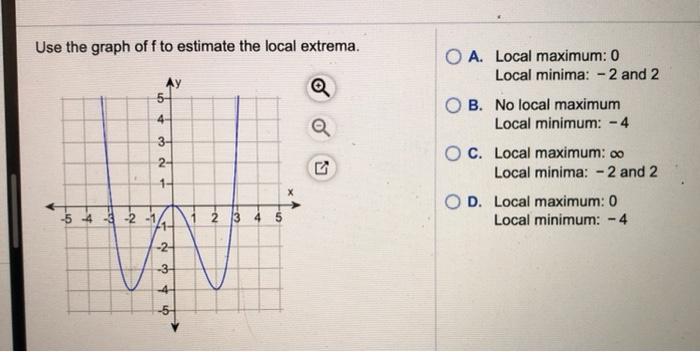 Solved Use the graph off to estimate the local extrema. O A. | Chegg.com