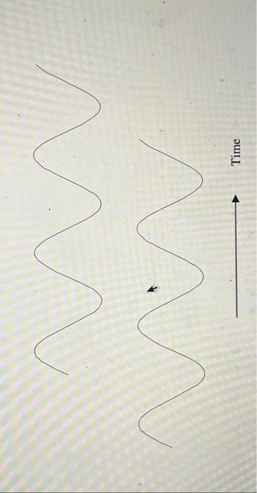 Solved 1. Consider the waces depicted below, whose | Chegg.com