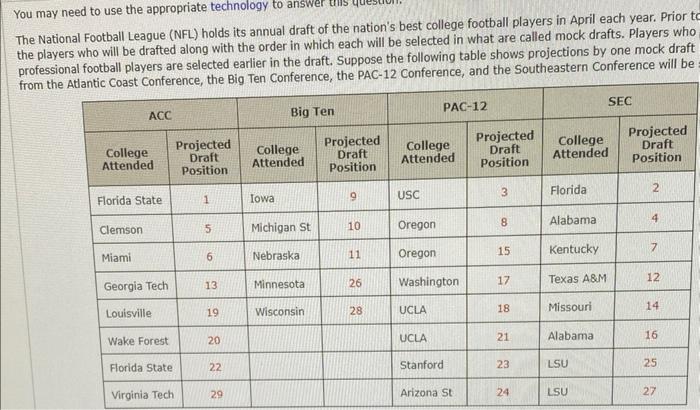 Solved The National Football League (NFL) holds its annual | Chegg.com