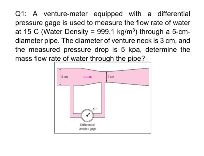 Solved Q1: A venture-meter equipped with a differential | Chegg.com