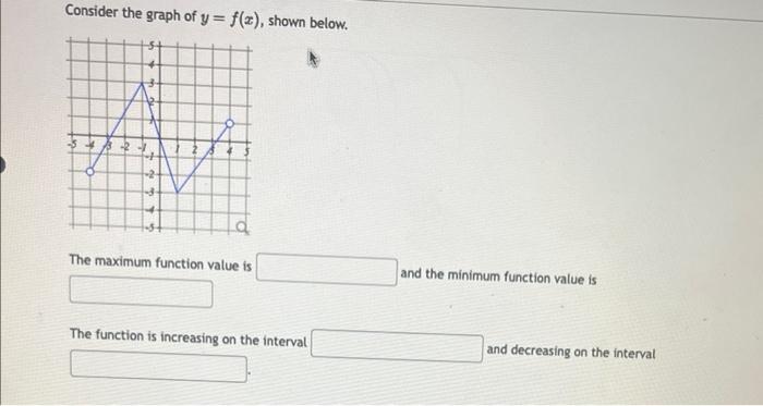 Solved Consider the graph of y=f(x), shown below. The | Chegg.com