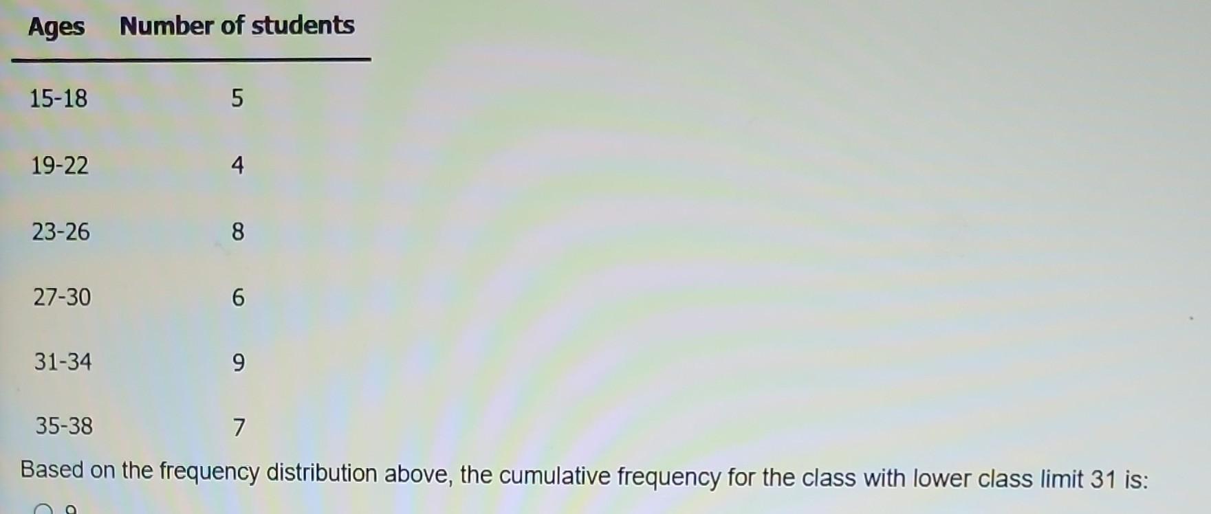 Solved Based on the frequency distribution above, the | Chegg.com