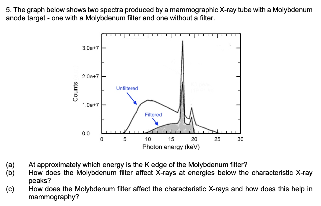 Solved The graph below shows two spectra produced by a | Chegg.com