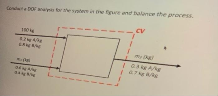 Solved Conduct a DOF analysis for the system in the figure | Chegg.com