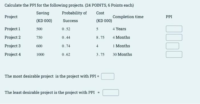Solved PPI Calculate the PPI for the following projects. (24 | Chegg.com