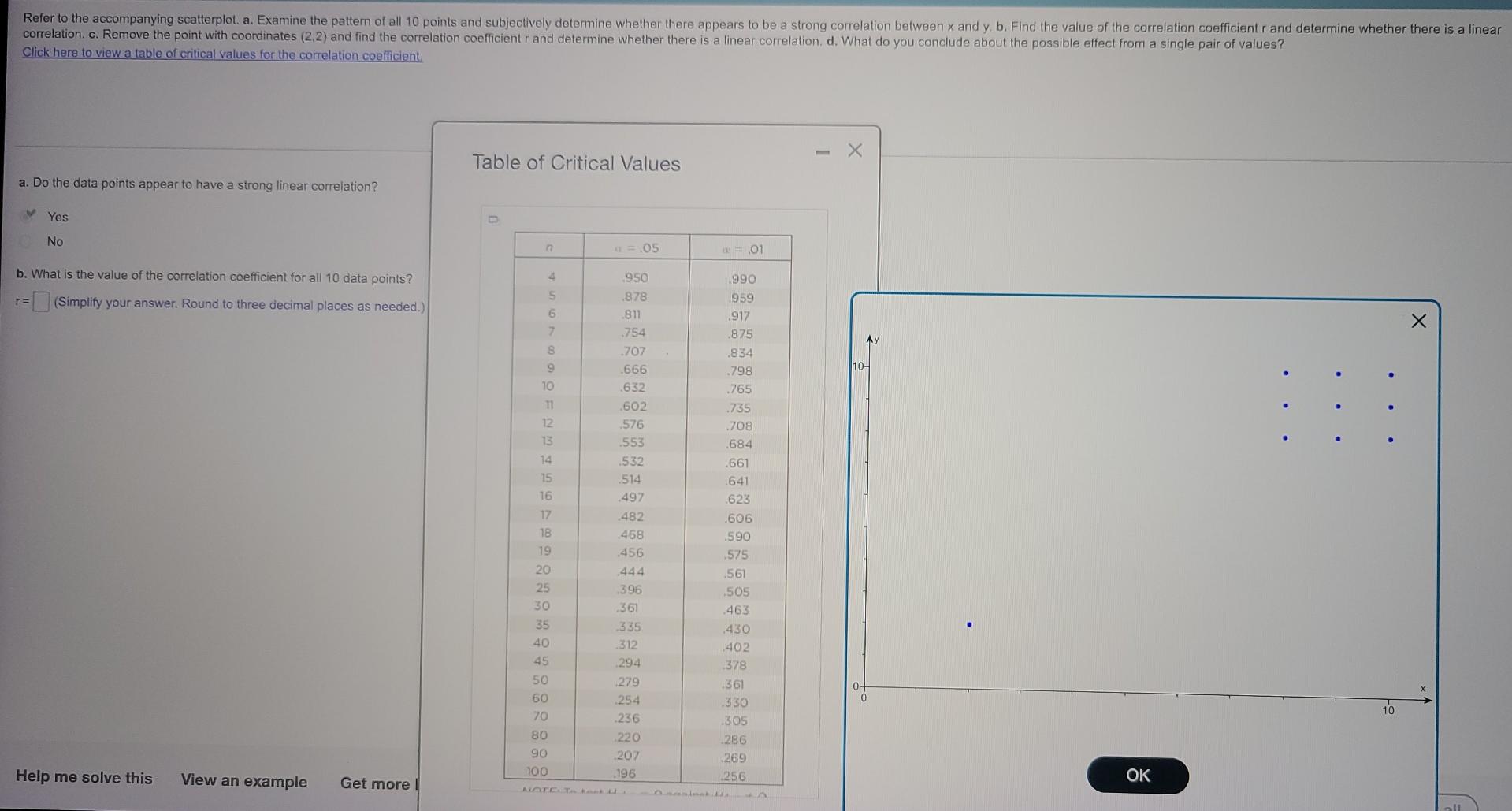 Solved Refer to the accompanying scatterplot. a. Examine the | Chegg.com
