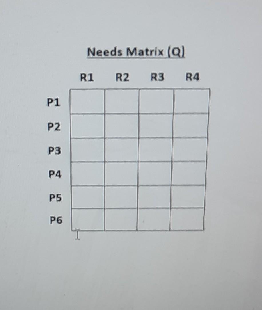 Solved A system that uses the Banker's Algorithm has six | Chegg.com