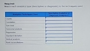 Solved Required:Malch each analyics type (descriptive or | Chegg.com