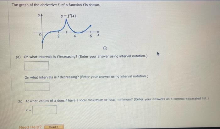 Solved The graph of the derivative f' of a function fis | Chegg.com