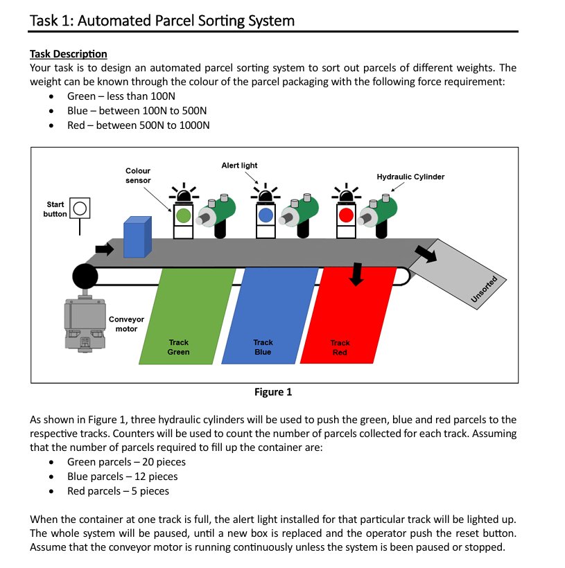 Solved Part C: PLC Ladder Diagram Simulation You are | Chegg.com