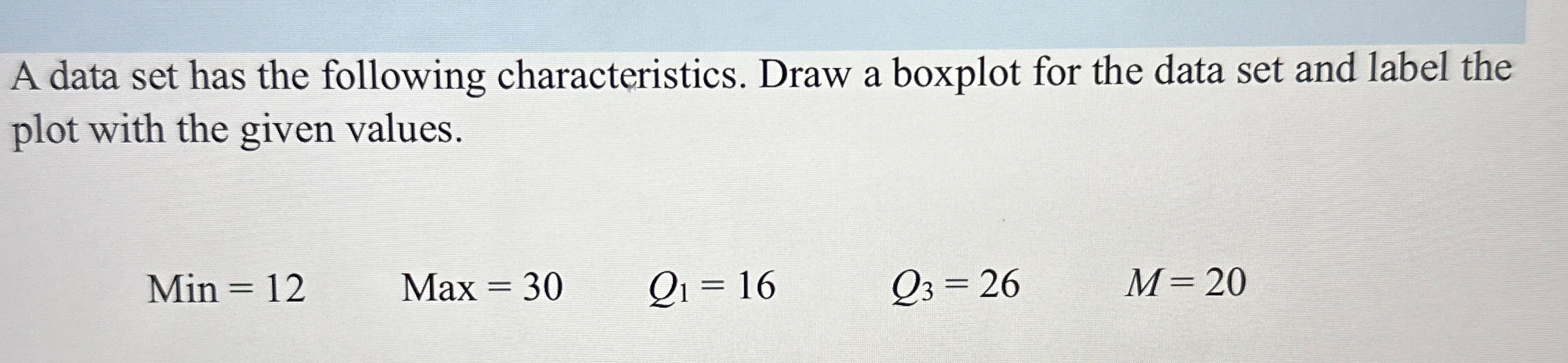 Solved A data set has the following characteristics. Draw a | Chegg.com