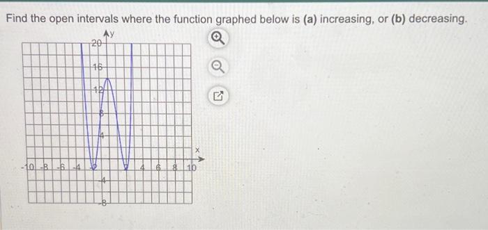 Solved Find the open intervals where the function graphed | Chegg.com