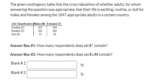 Solved The given contingency table lists the cross | Chegg.com