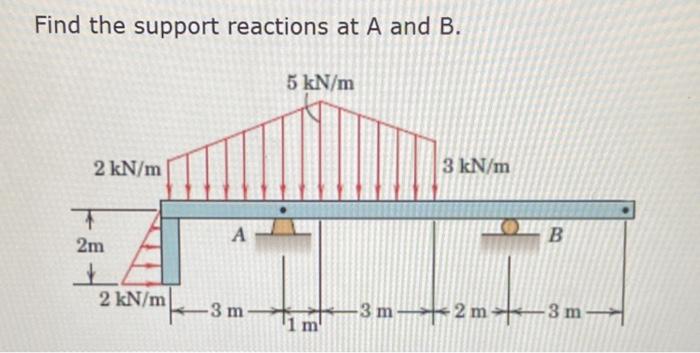 Solved Find the support reactions at A and B. | Chegg.com