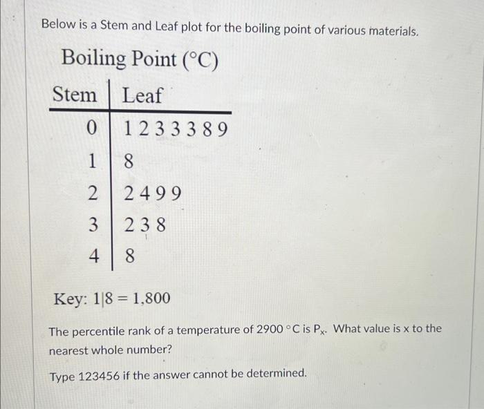 Solved Below is a Stem and Leaf plot for the boiling point | Chegg.com