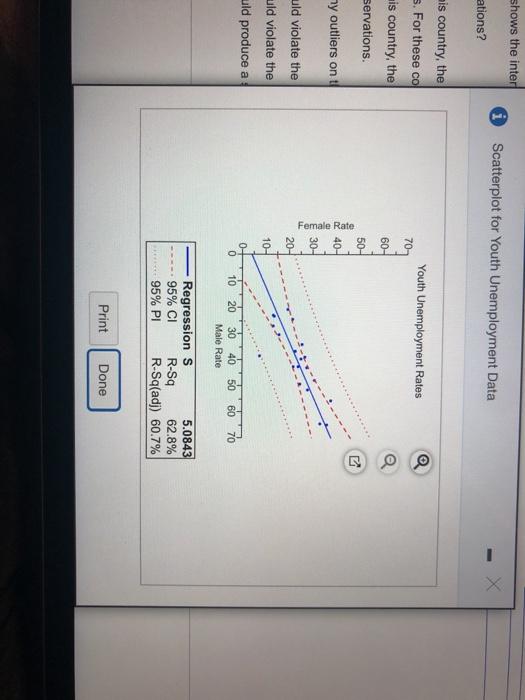 Solved The accompanying scatterplot shows the regression | Chegg.com