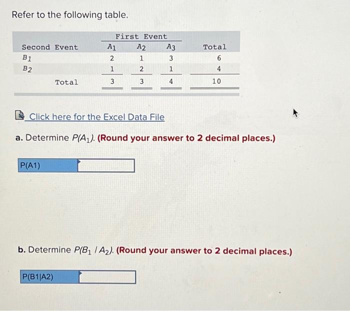 Solved Refer to the following table. Second Event B1 B2 | Chegg.com