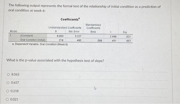 The following output represents the formal test of | Chegg.com