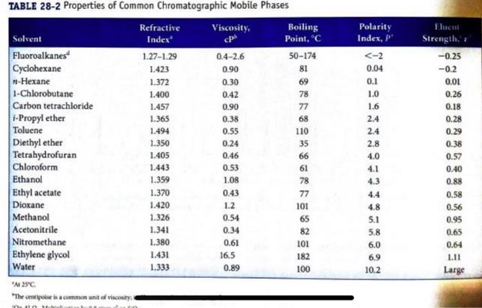 a. Using the table of solvent polarities in LC | Chegg.com