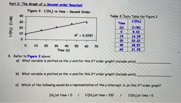 Solved Part 2: The Graph of a Second-order Reactant Figure | Chegg.com