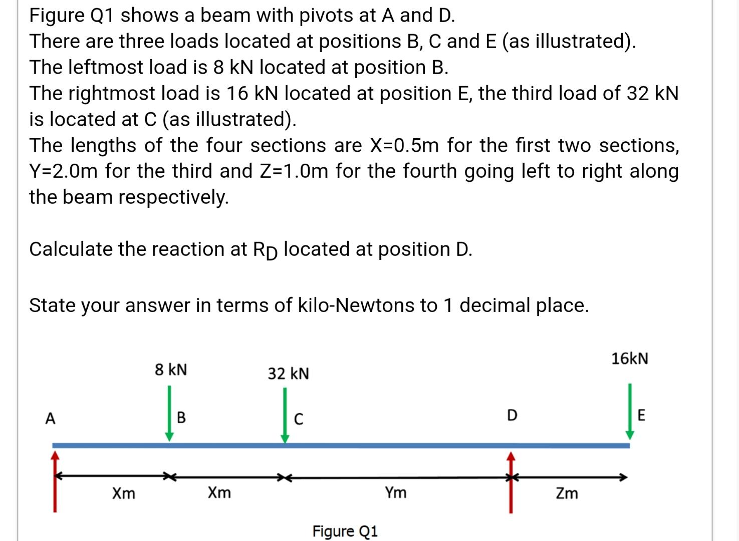 Figure Q1 ﻿shows a beam with pivots at A and D. | Chegg.com