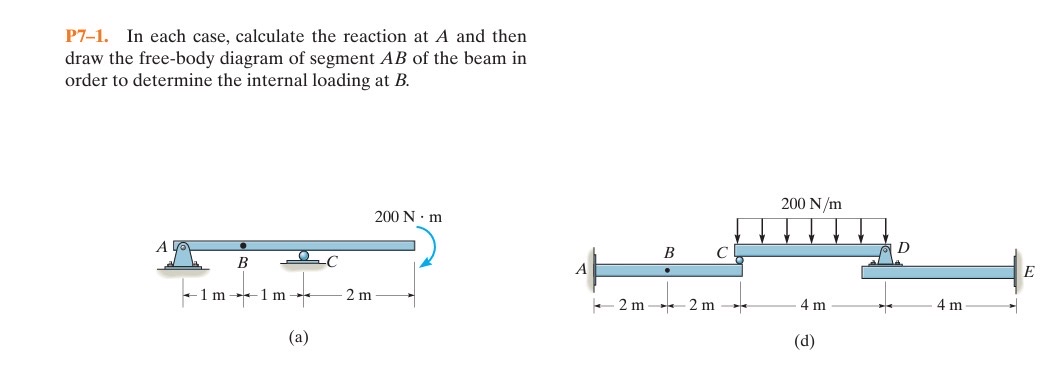 Solved P7-1. ﻿In each case, calculate the reaction at A and | Chegg.com
