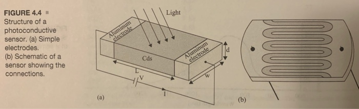 Solved 4.10 Gallium arsenide photoconductive sensor. A | Chegg.com