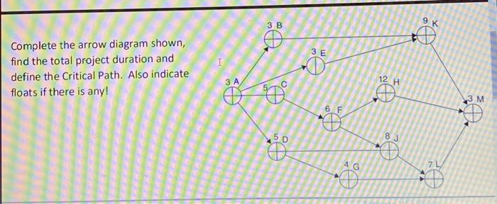 Solved 3 B 9 K 3 E Complete the arrow diagram shown, find | Chegg.com