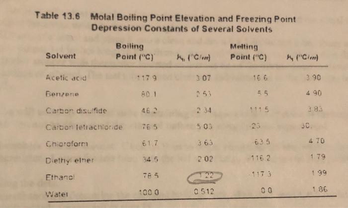 Solved Part B Determination of the boiling point of the | Chegg.com