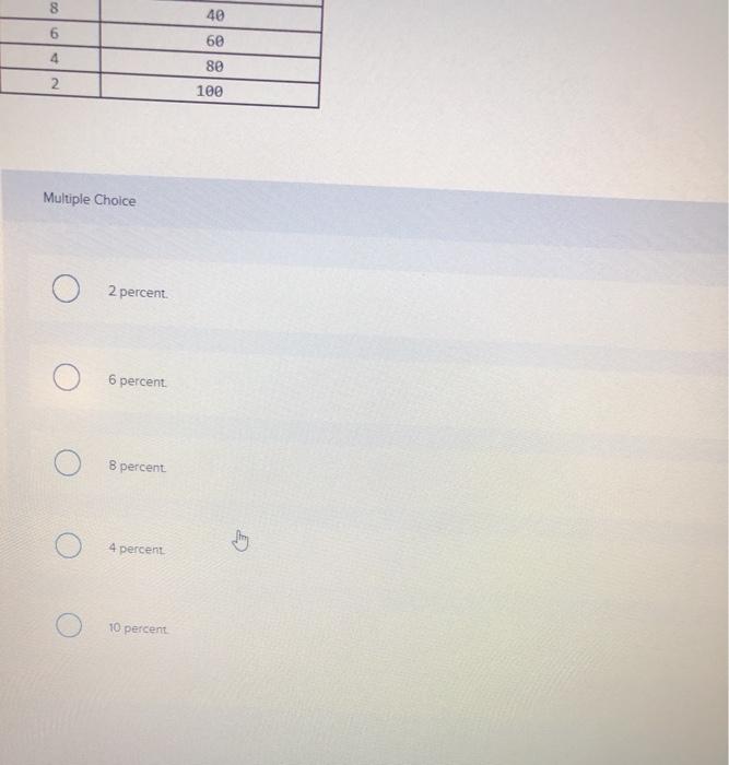 Solved Answer the question based on the following | Chegg.com