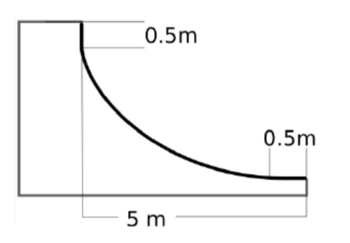 Solved It is desired to build a cycloid-shaped skateboard | Chegg.com