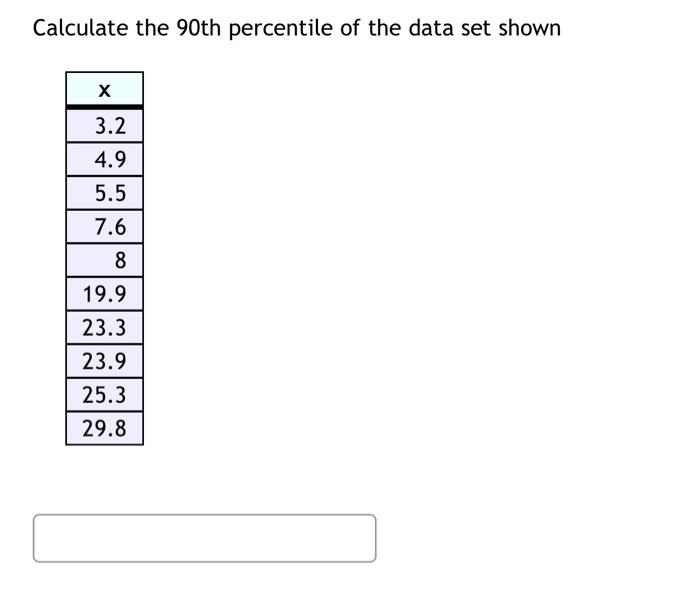 Solved Calculate the 90th percentile of the data set shown X | Chegg.com